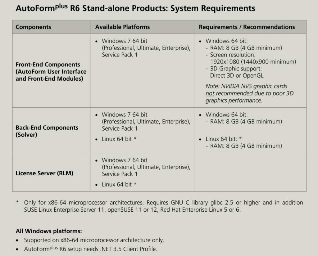 AutoForm Plus R7 Windows Free download - Rahim soft