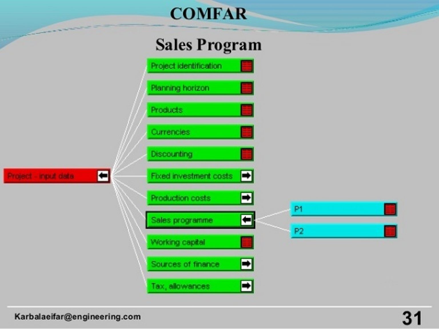 Comfar III Expert 3.3A Free Download - Rahim Soft