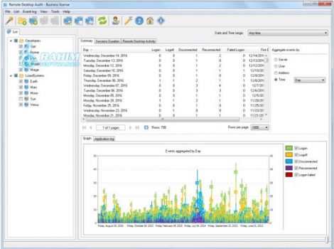 LizardSystems Remote Desktop Audit 21 Free Download