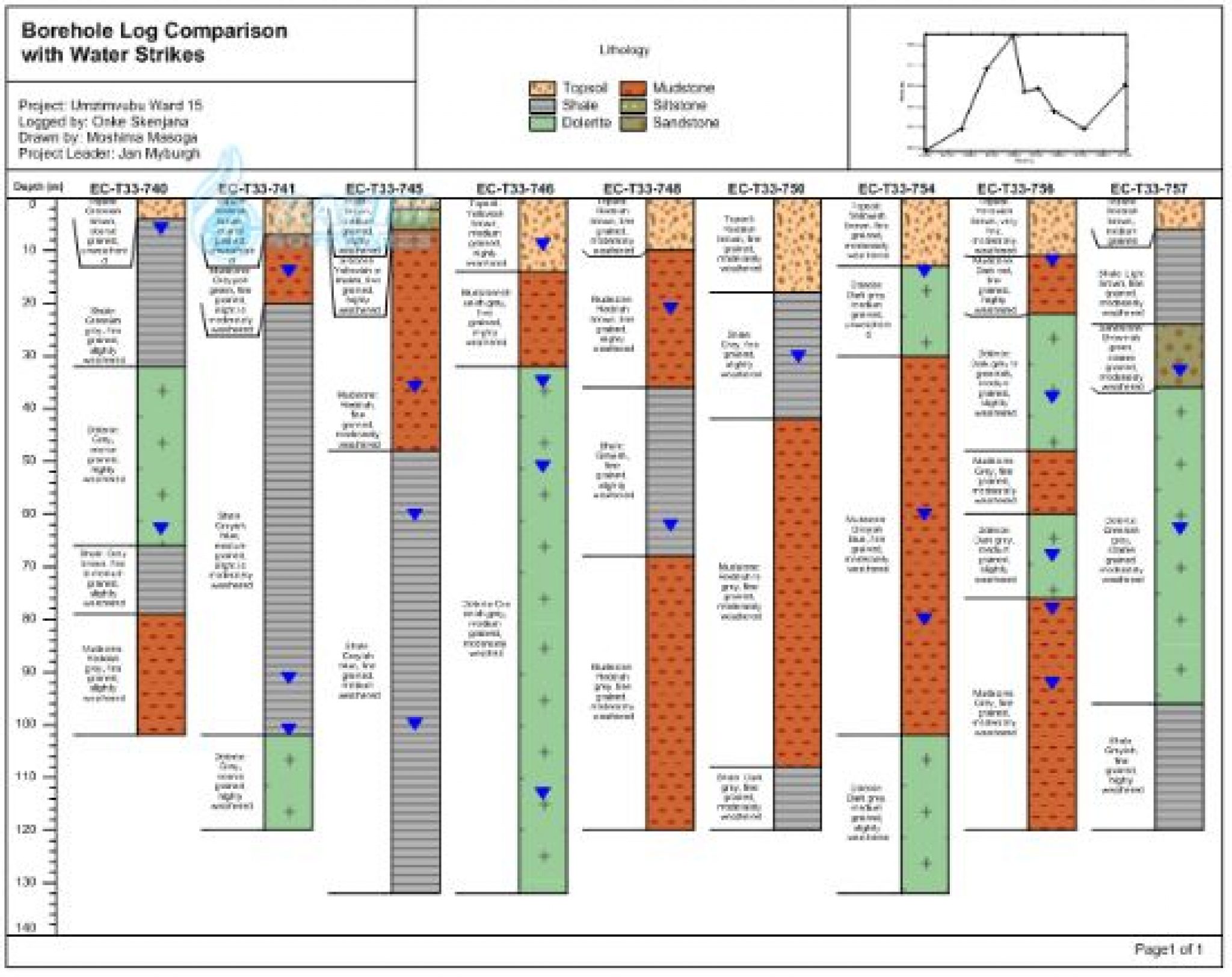 Golden Software Strater 5.7 Free Download - Rahim Soft