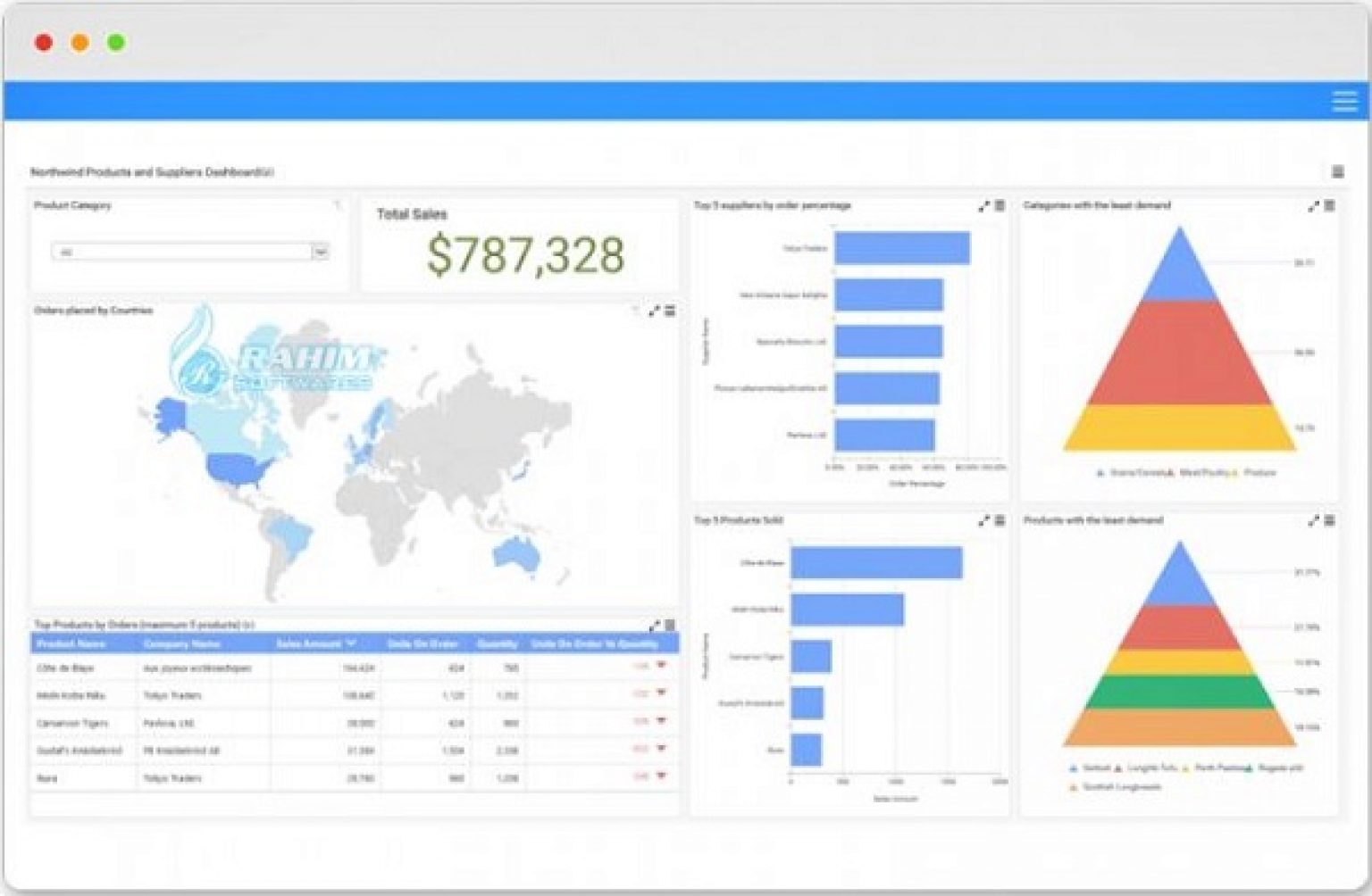Syncfusion Essential Studio 2021 Software Free Download - Rahim Soft