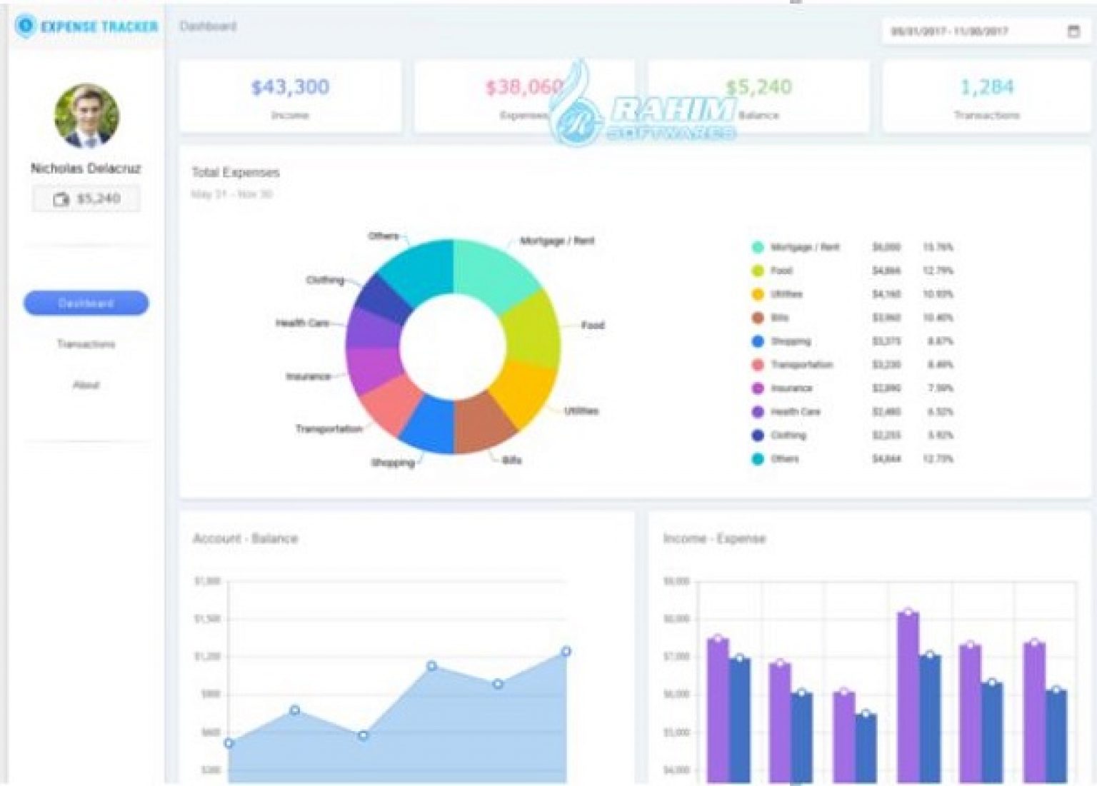 Syncfusion Essential Studio 2021 Software Free Download - Rahim Soft
